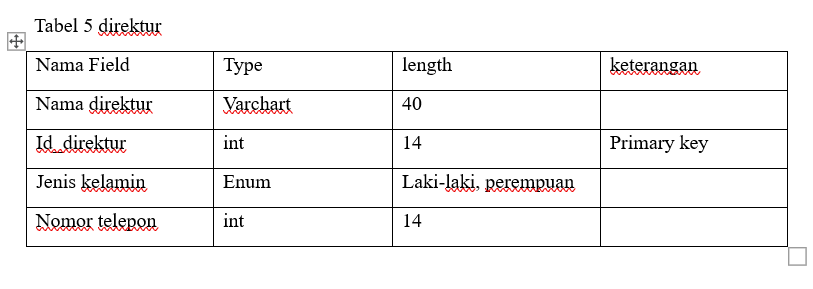 basda tabel · Issue #2 · FebriArdiansyah27/Tugas-3-praktikum-Basis-data-membuat--database ...