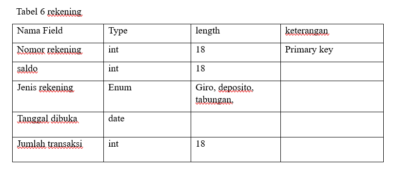 GitHub - FebriArdiansyah27/Tugas-3-praktikum-Basis-data-membuat--database-nasabah-Bank