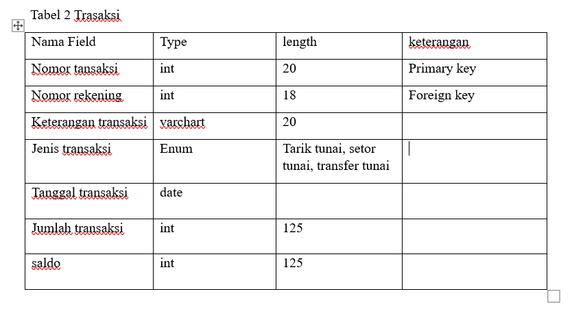 GitHub - FebriArdiansyah27/Tugas-3-praktikum-Basis-data-membuat ...