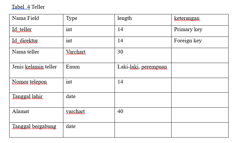 GitHub - FebriArdiansyah27/Tugas-3-praktikum-Basis-data-membuat--database-nasabah-Bank