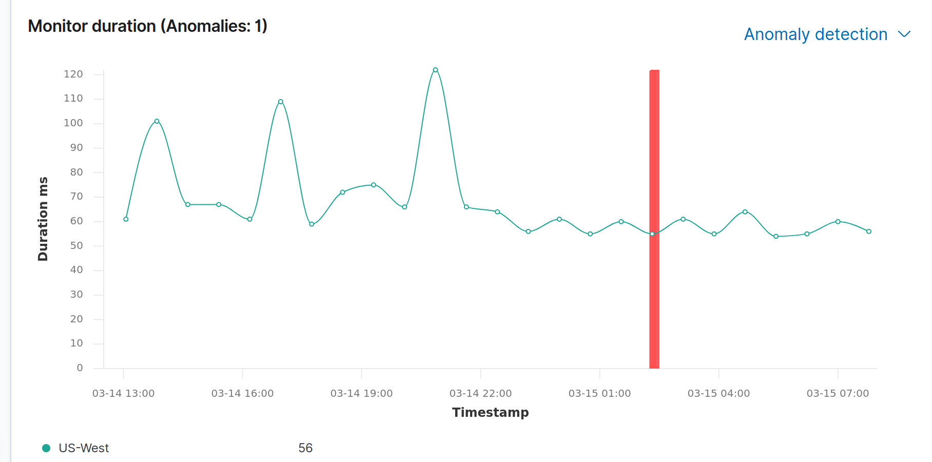 [Uptime] ML / Uptime Duration charts are mismatched · Issue #63599 · elastic/kibana · GitHub