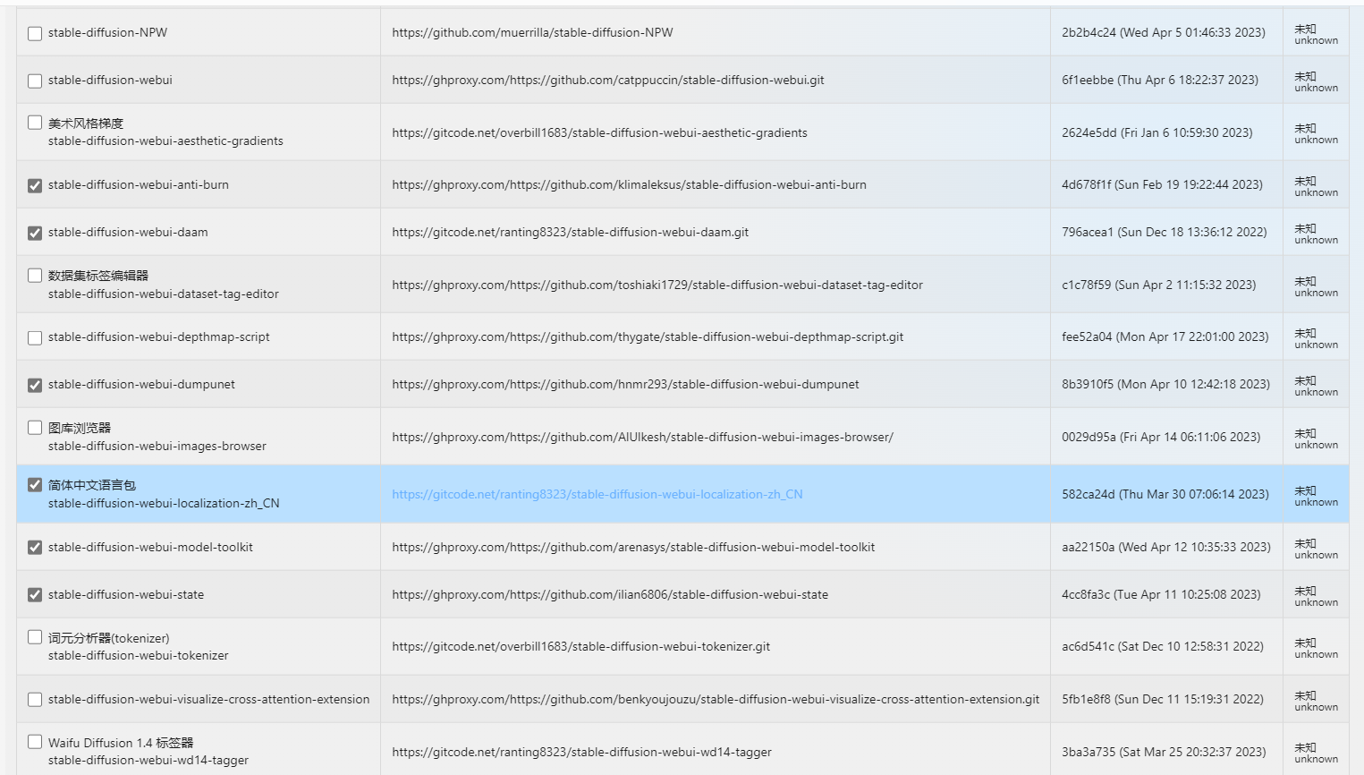The top bar is always white顶部栏总是白色的 · Issue #38 · lobehub/sd-webui-lobe-theme · GitHub
