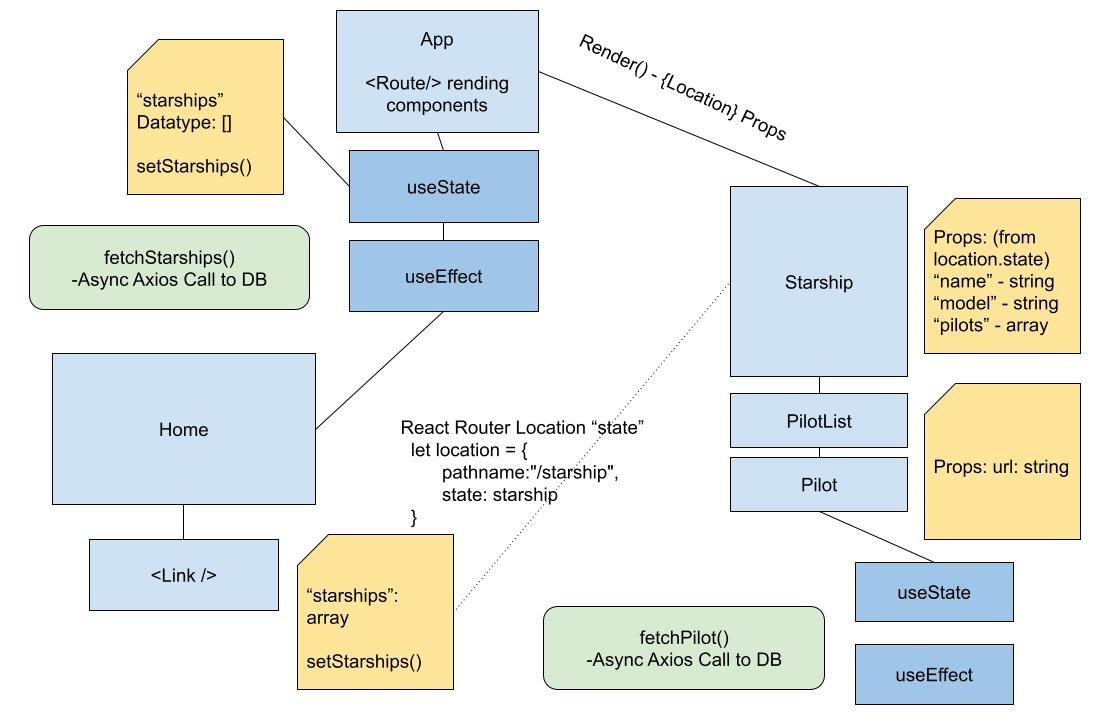 GitHub - romebell/github-clone: This is a Github Clone built in React
