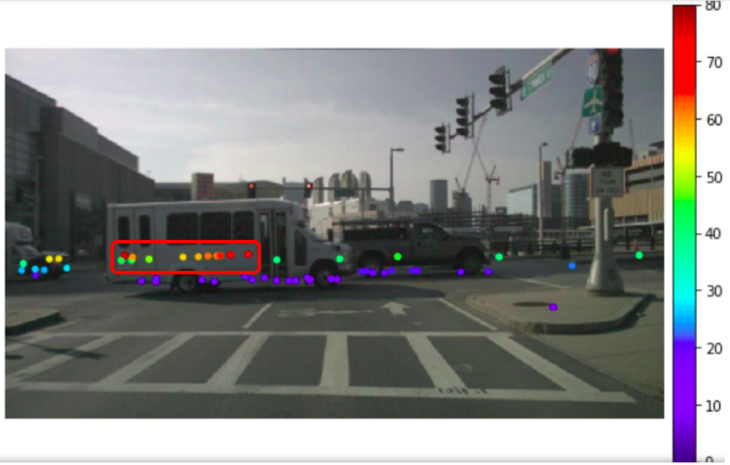 Questions about radar measurements · Issue #213 · nutonomy/nuscenes ...