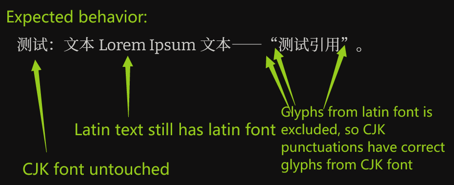 Allow selecting unicode ranges · Issue #4190 · google/fonts · GitHub