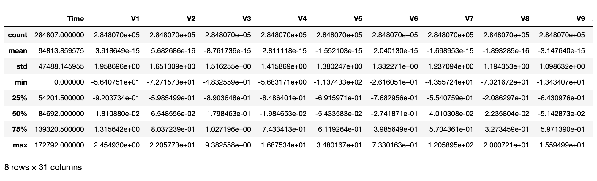 Github Aikaterinidimdeveloping Cc Fraud Detection Model This Project In Python Builds A