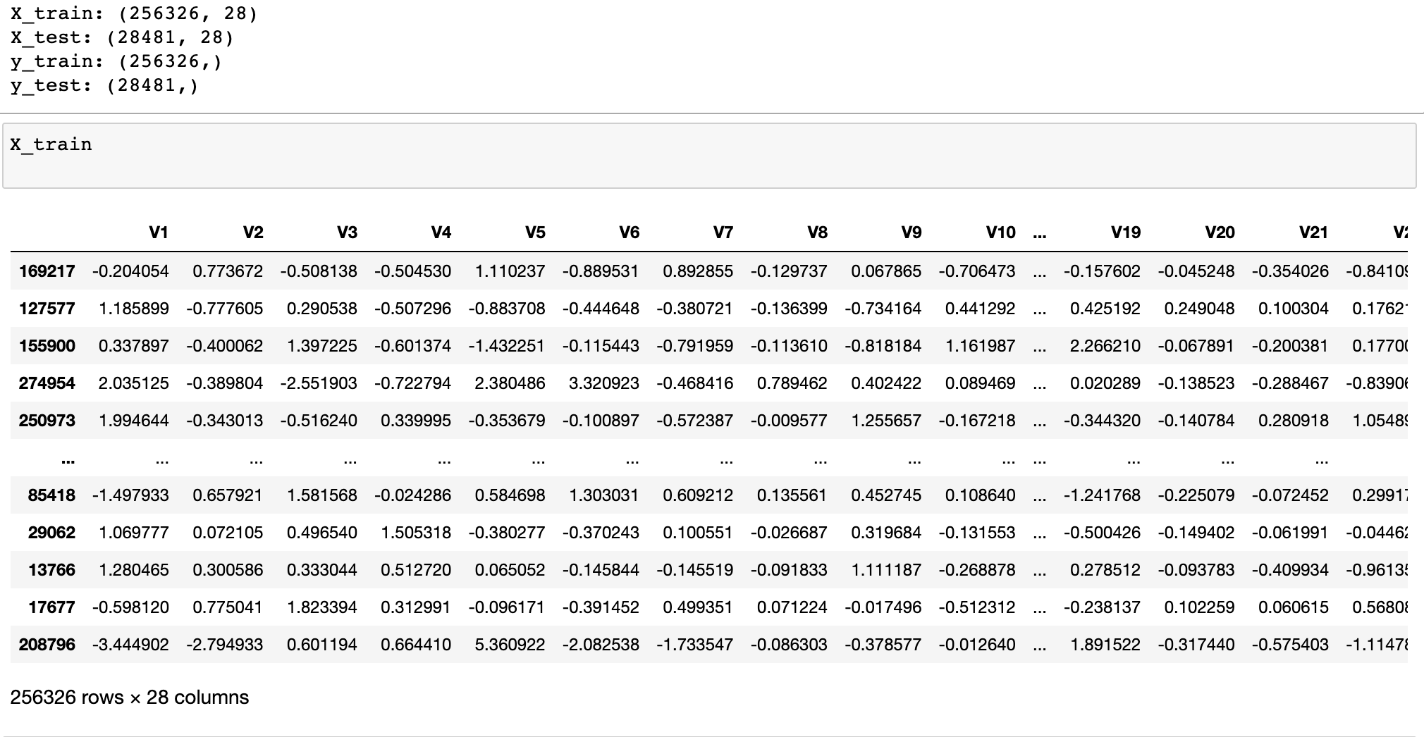 Github Aikaterinidimdeveloping Cc Fraud Detection Model This Project In Python Builds A