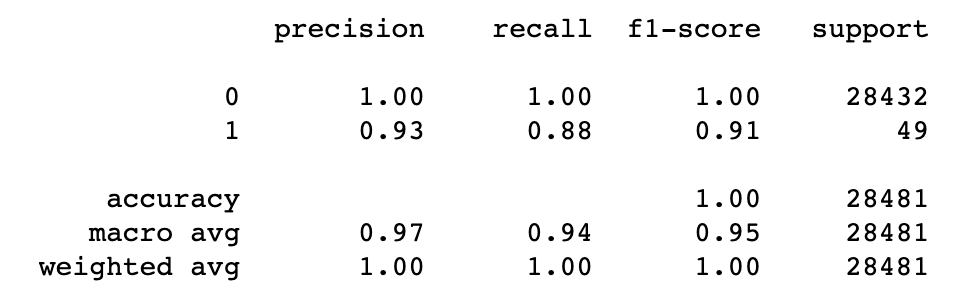 Github Aikaterinidimdeveloping Cc Fraud Detection Model This Project In Python Builds A