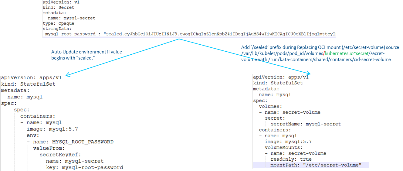 [RFC] Sealed Secrets & Confidential Data Hub for CoCo · Issue #136 · confidential-containers ...
