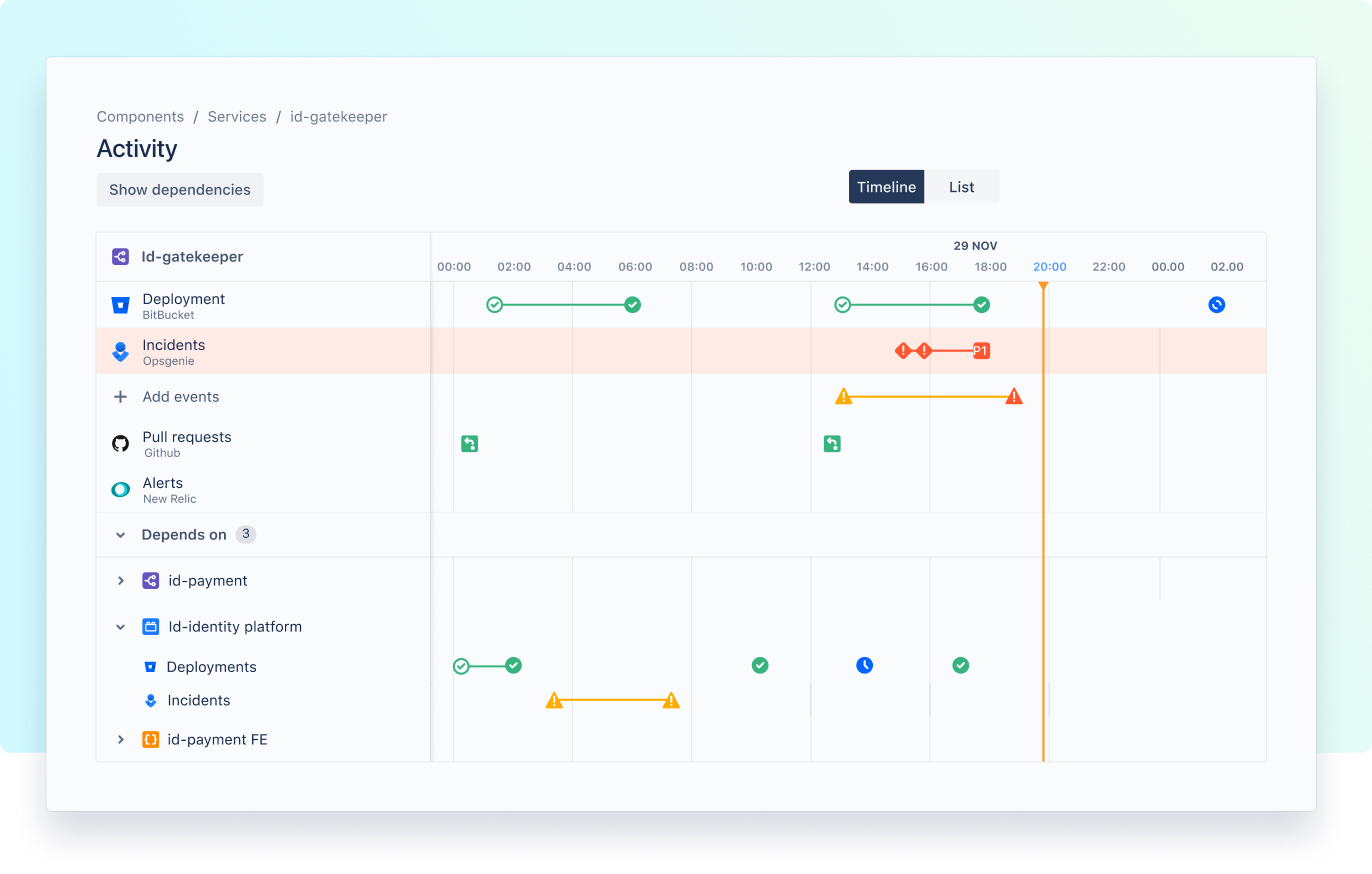 🔌 Plugin: Atlassian Compass Features Set · Issue #18629 · backstage/backstage · GitHub