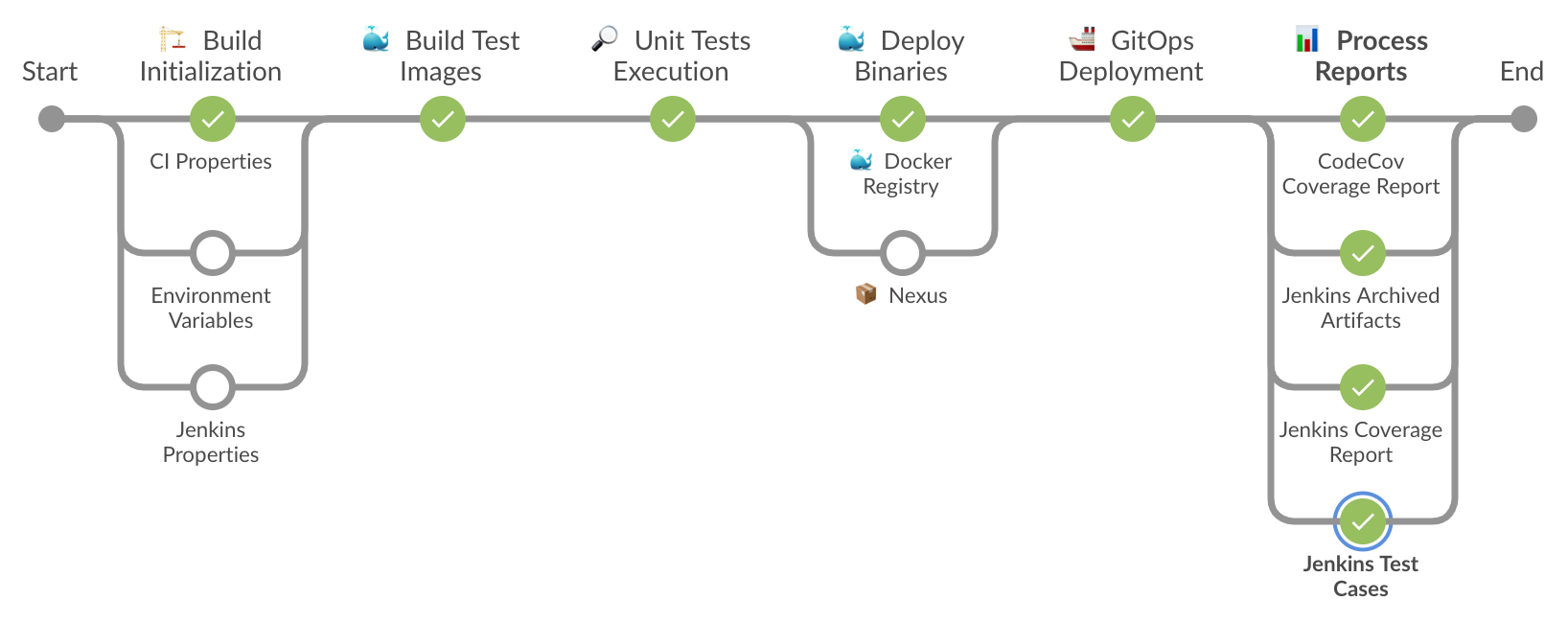 How To Add Icons To Jenkins Blue Ocean Pipelines Stages And Parameters