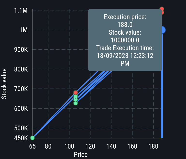 Unable to show tooltip for same x value with different y values in line chart · Issue #1441 ...