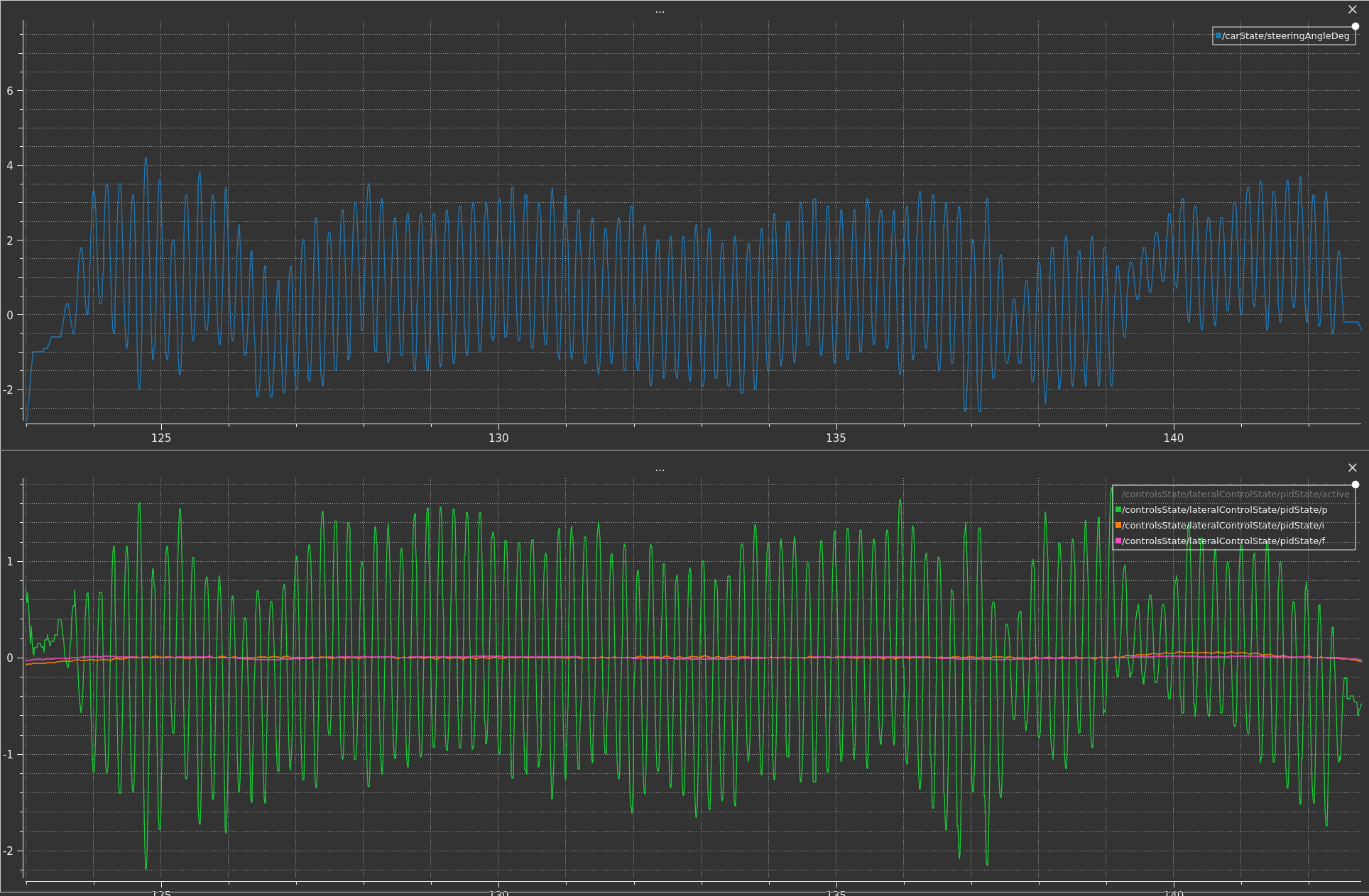 Steeringwheel shaking Issue 2021 Acura · Issue #21376 · commaai/openpilot · GitHub