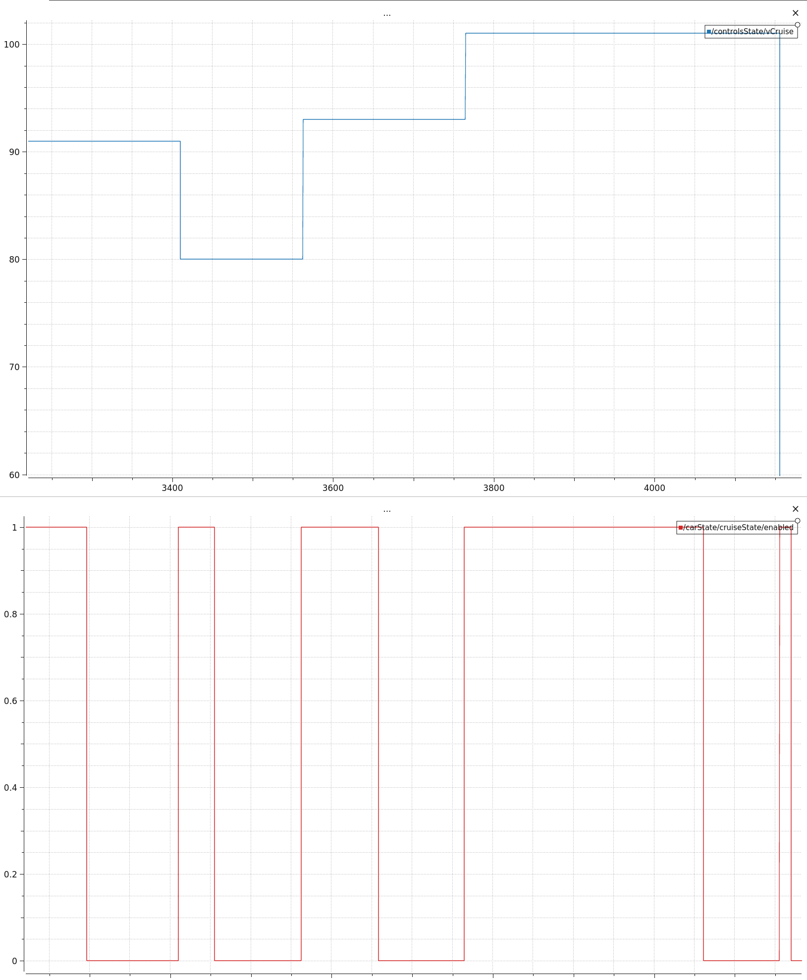 Speed limit problem · Issue #21803 · commaai/openpilot · GitHub