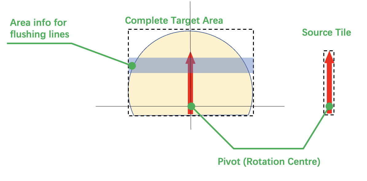 Can we add low level interface for accelerating transform · Issue #3142 ...