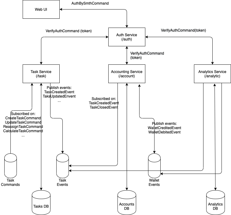 Initial view - antonpus/ates GitHub Wiki