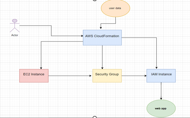 Github Kempiliparamesh Raju