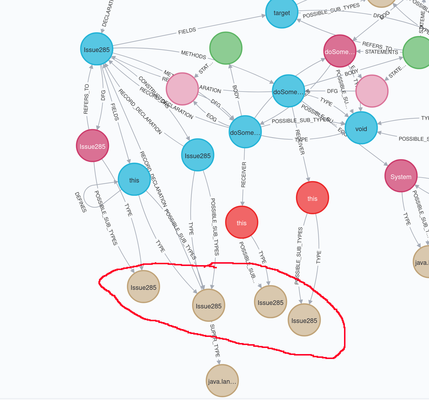 Cleanup Of Duplicate Objecttype Nodes Fails · Issue 387 · Fraunhofer Aisec Cpg · Github