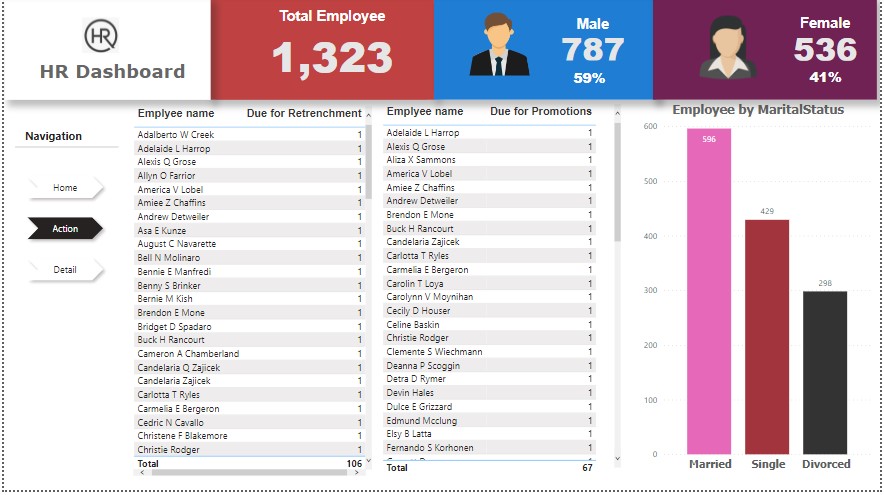 GitHub - manjeetkumawat/company-employee-retrenchment-dashboard