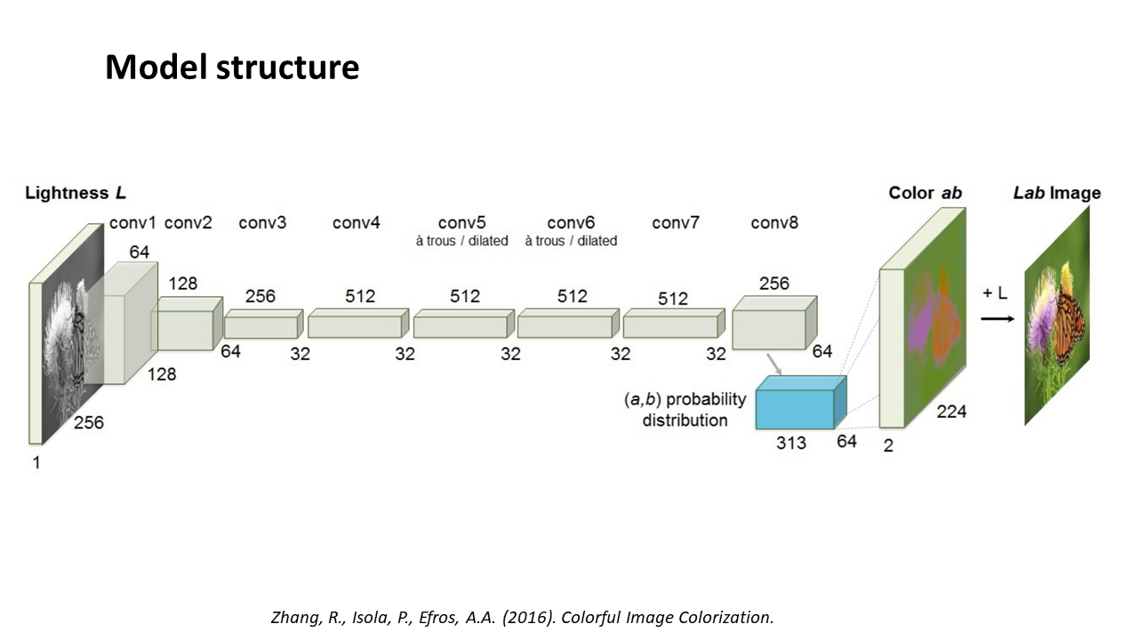 GitHub - MiladMirj/Colorize-photos