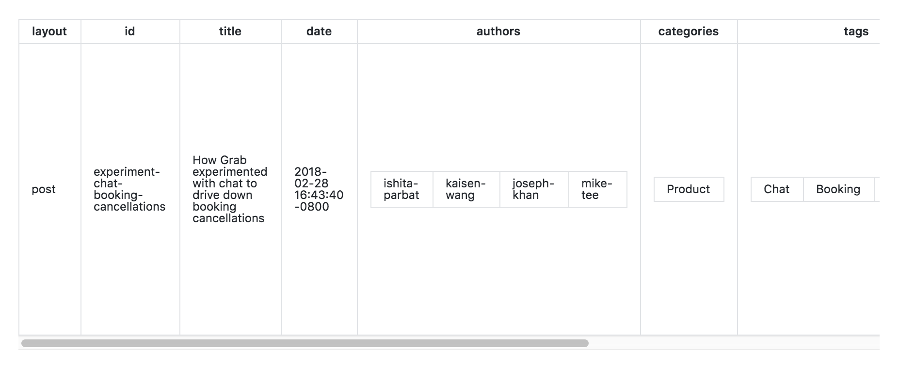 Clearer rendering of Markdown front matter preview · Issue #1229 ...