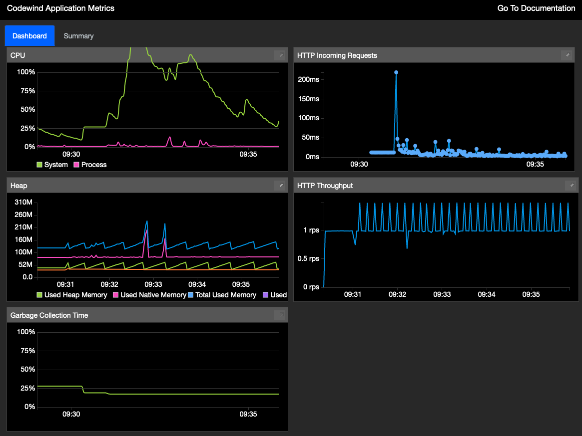 cpu graph plotting data outside of range · Issue #2027 · eclipse-archived/codewind · GitHub