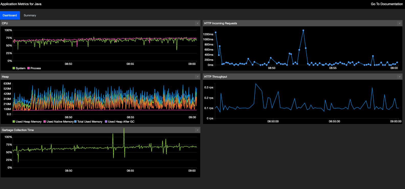 Javametrics Dash Plotting Data Outside Of Axes For Garbage Collection