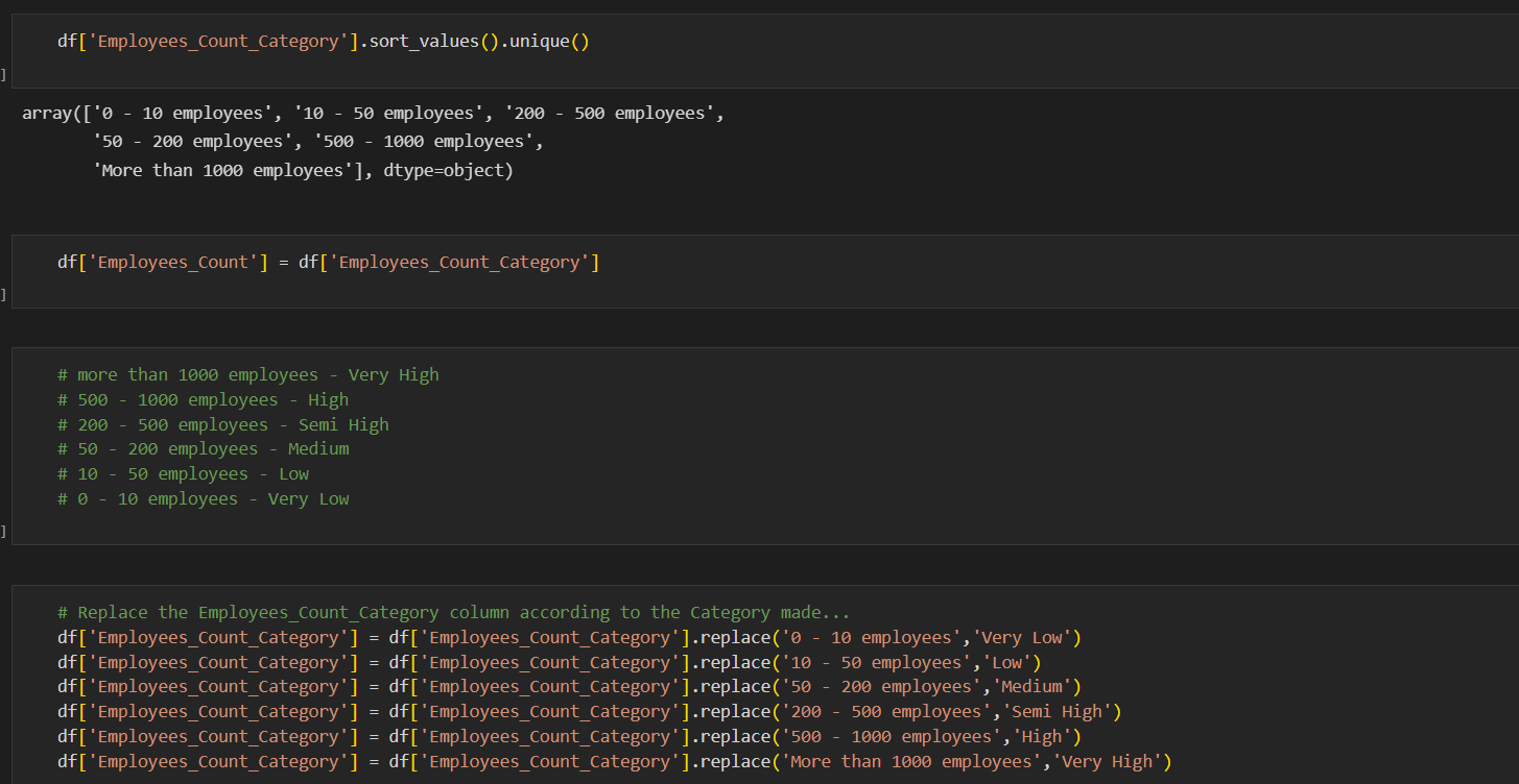 GitHub - tuneerdutta/Instahyre-Job-Analytics: Job data is from Instahyre website using Web ...
