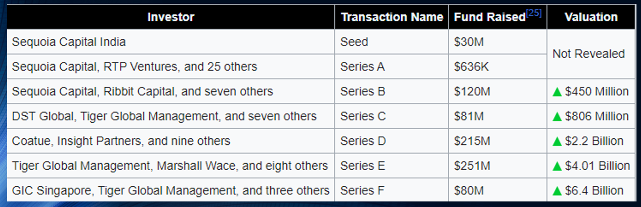 GitHub - tuneerdutta/CRED-Business-Analysis: Analysed the Revenue model ...