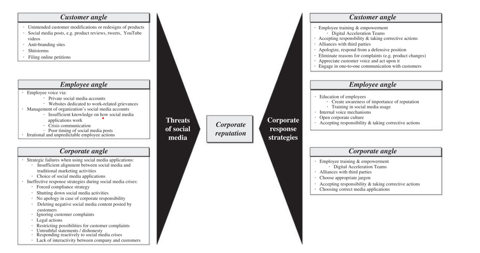 GitHub - tuneerdutta/CRED-Business-Analysis: Analysed the Revenue model of CRED and Data ...