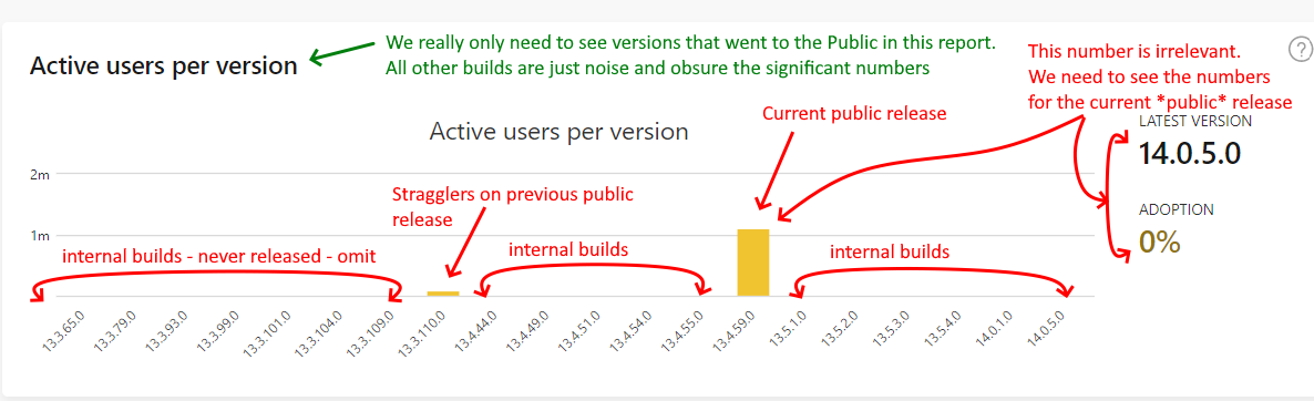 Show only Public releases under "Active Users per Version" (Windows apps) · Issue #2521 ...