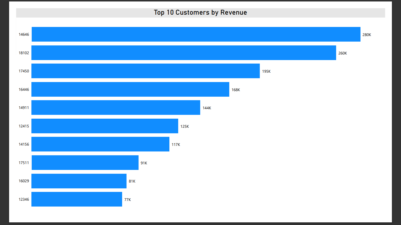 GitHub - Aayush2k23/TATA_Virtual_Internship: This is a "Data ...