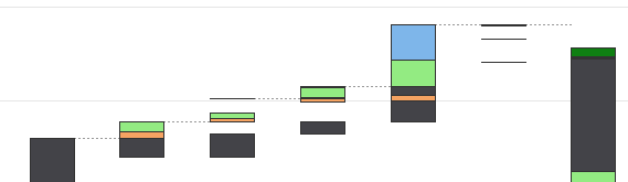 Waterfall rendering issue with Series Data, multiple data points and ...