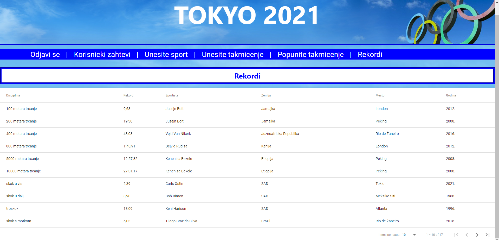 GitHub - IgorStevanoski/Olympic_Games: Olympic games website simulation