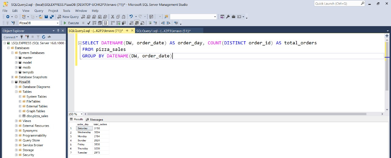 GitHub - Radhika1102/SQL-PROJECTS