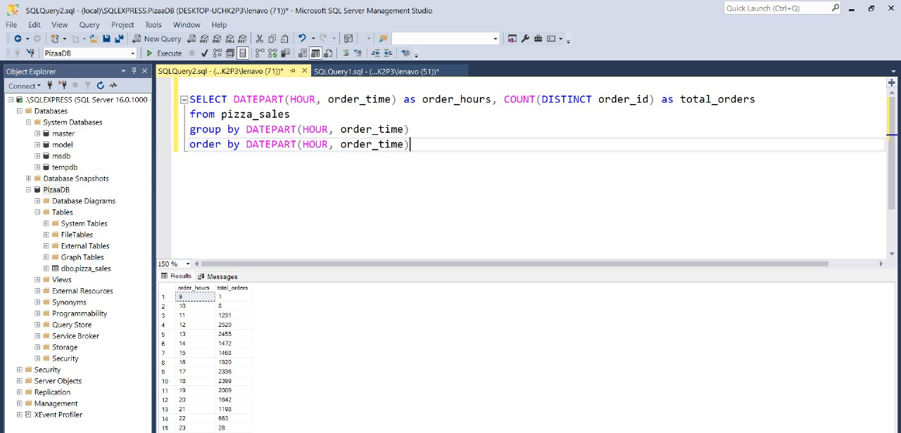 GitHub - Radhika1102/SQL-PROJECTS