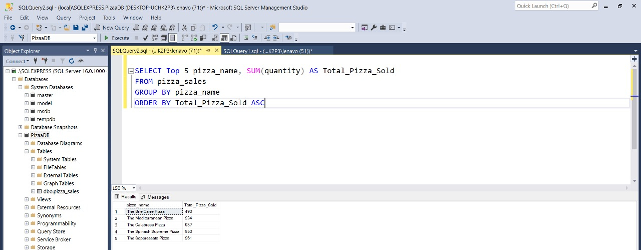 GitHub - Radhika1102/SQL-PROJECTS
