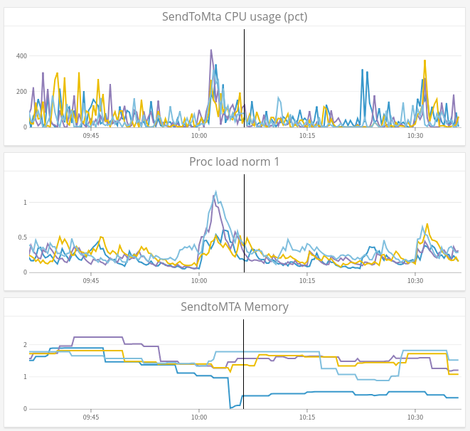 high memory usage + solution · Issue #832 · redis/go-redis · GitHub