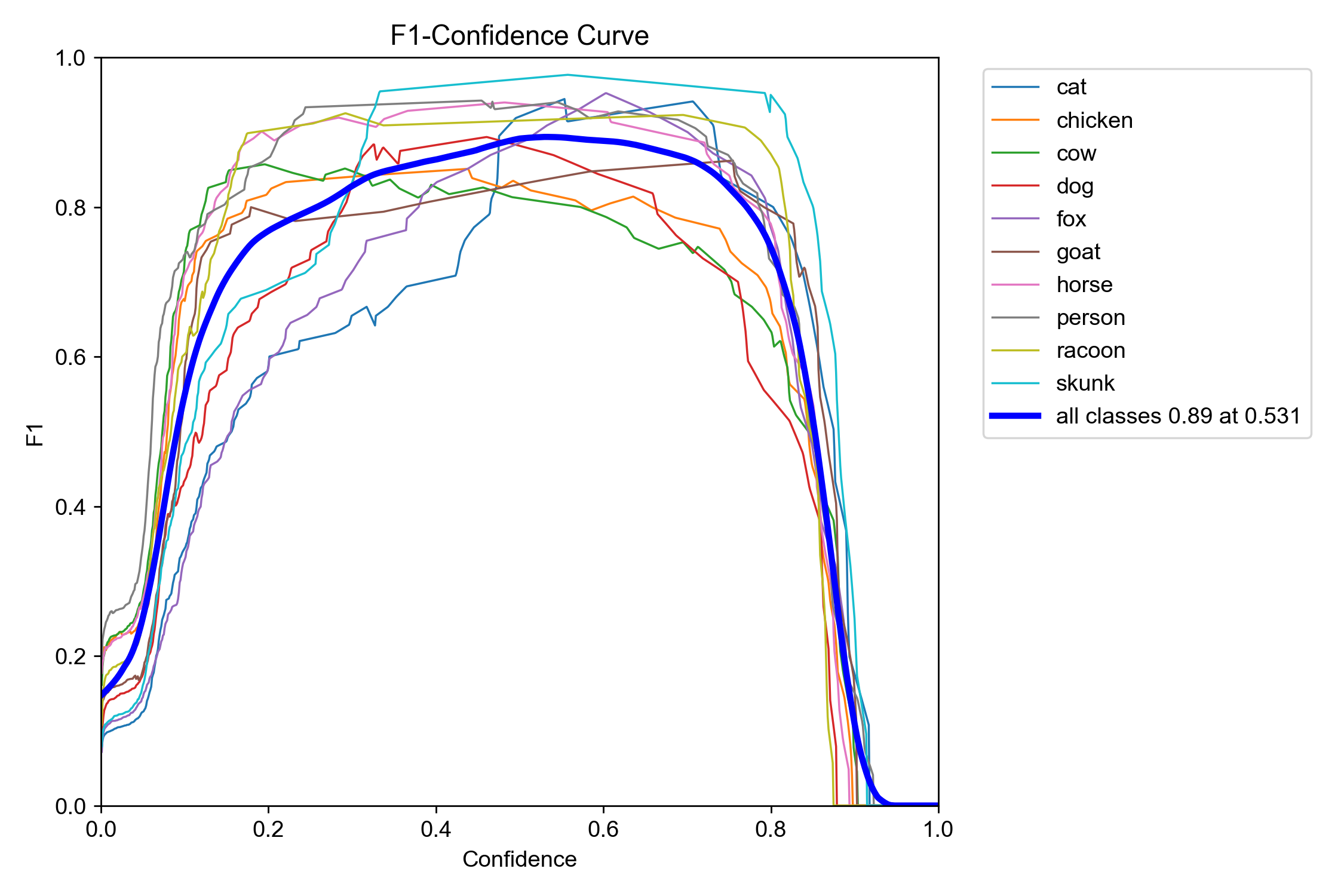 I seem to have encountered an overfitting problem where the predicted results of the training ...