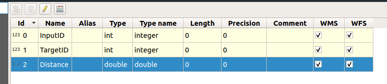 InputID field in distance matrix output behaves as string while ...