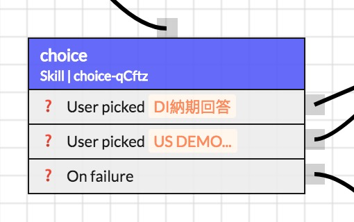 [Feature Request] Flows – Add flow events inheritance · Issue #205 · botpress/v12 · GitHub