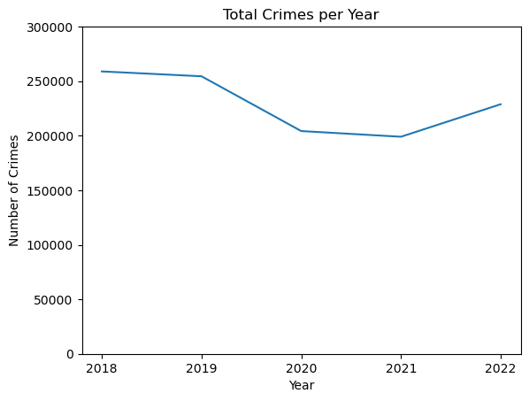 GitHub - ralfwelvers/project1_chicago_crime