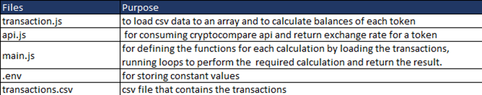 Cryptoportico/README.md at main · gokulakrishnanvs/Cryptoportico · GitHub