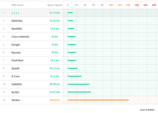 New version of the document · Issue #516 · slimtoolkit/slim · GitHub