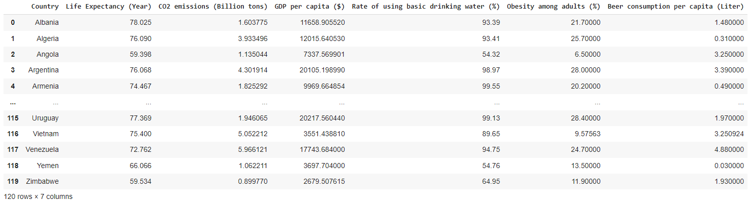 GitHub - ivgquancareer/Un-supervised-learning