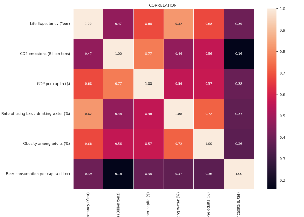 GitHub - ivgquancareer/Un-supervised-learning