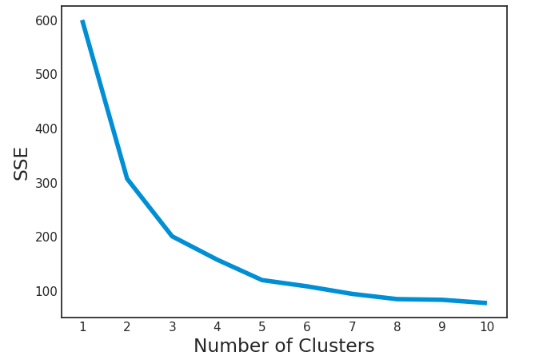 GitHub - ivgquancareer/Un-supervised-learning