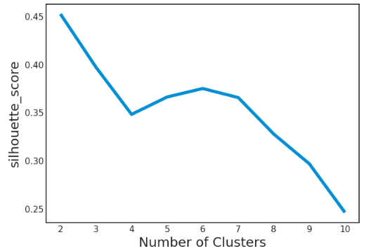 GitHub - ivgquancareer/Un-supervised-learning