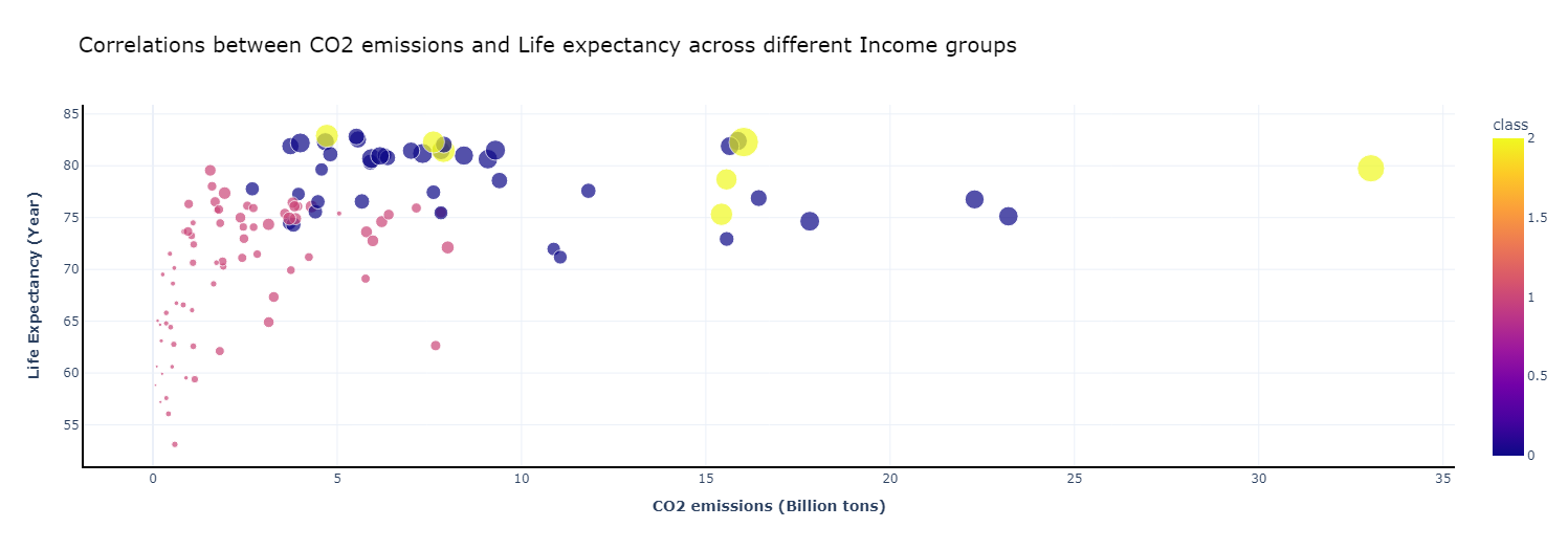 GitHub - ivgquancareer/Un-supervised-learning