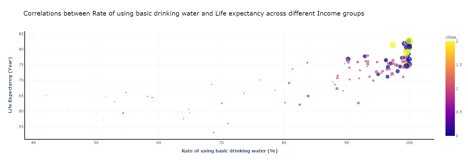 GitHub - ivgquancareer/Un-supervised-learning